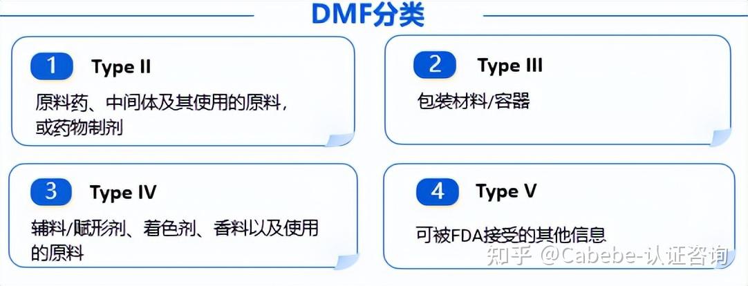 DMF只是针对原料药吗？递交DMF对药品企业有什么好处？ - 知乎