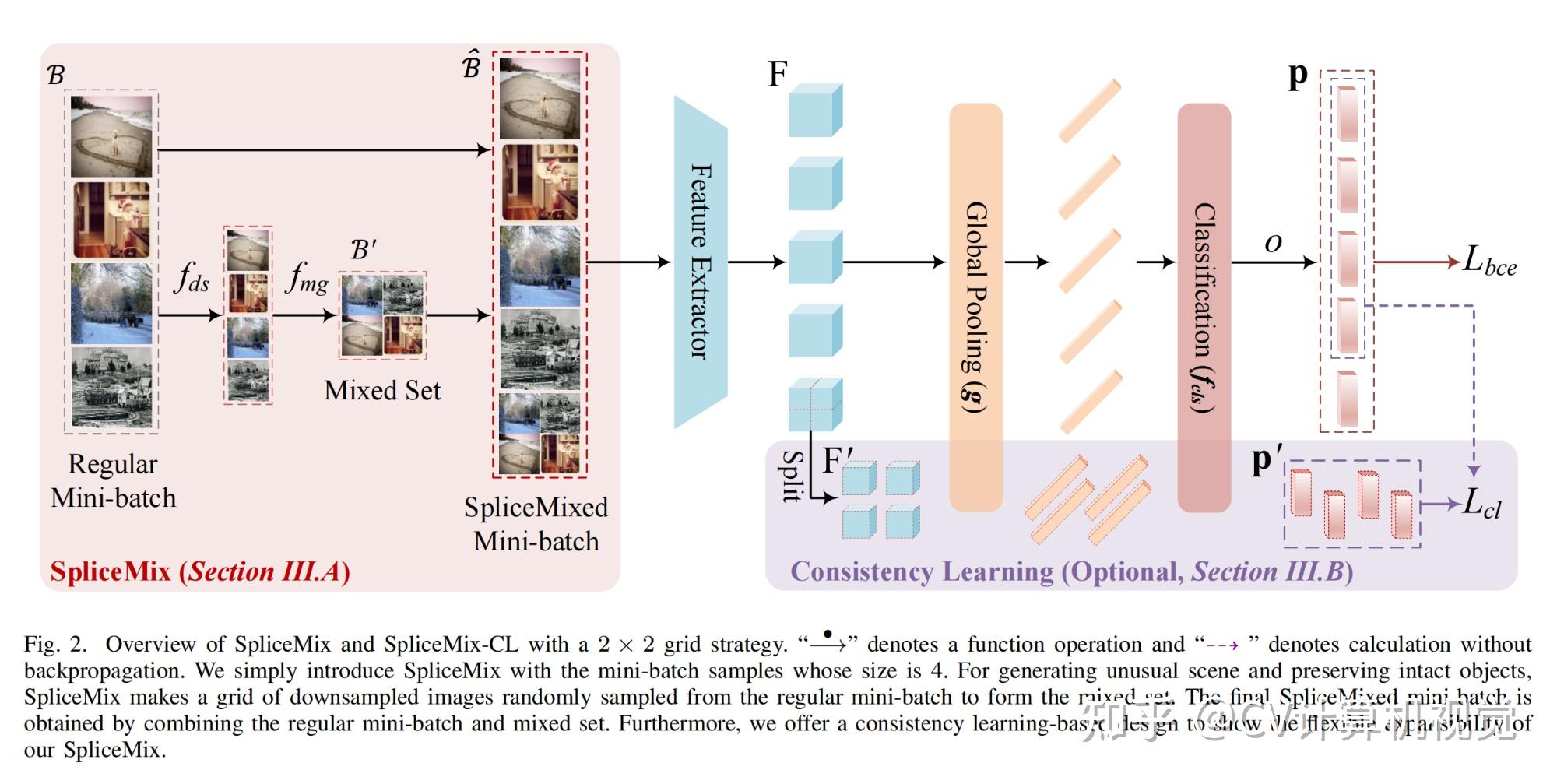 CV计算机视觉每日开源代码Paper with code速览-2023.11.29 - 知乎