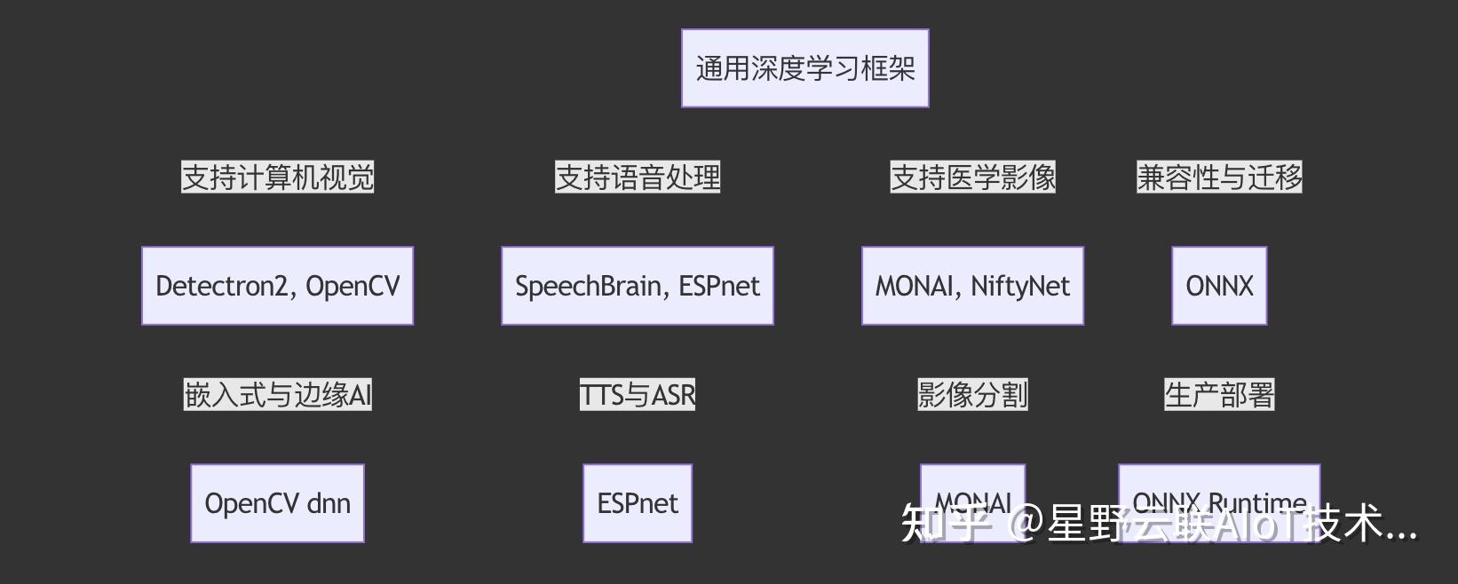 2025年最流行的10大机器学习框架：从技术、应用角度分析深度学习最佳选择 - 知乎