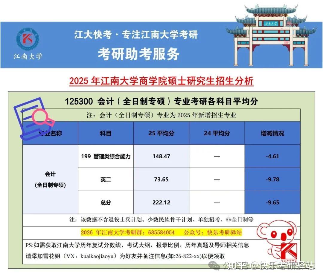 注意！江南大学 MPACC 25 拟录取名单公布：初试第一被淘汰，17 进 9 藏风险，各分数段录取率 + 复试避坑指南全整理！ - 知乎