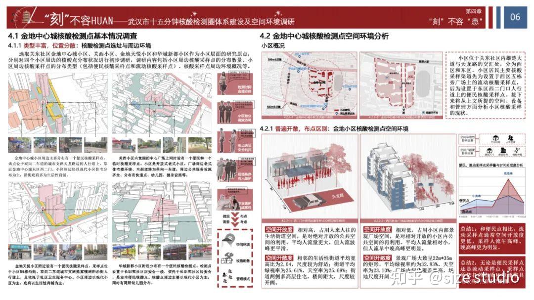 高质量调研报告这样写！WUPENiCity2022城市可持续调研报告国际竞赛一等奖一览！ - 知乎
