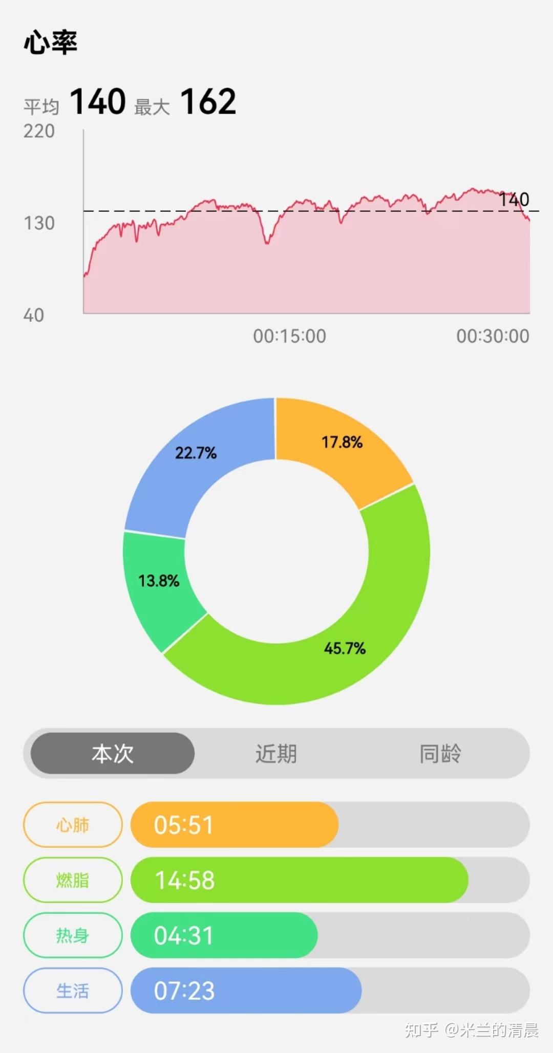 心率带还是心率手表？---简评宜准C009 PRO