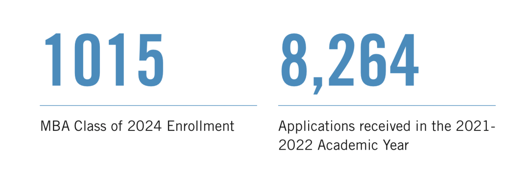 重磅！ HBS 2024 Class Profile 申请人数暴跌？HBS 跌落神坛？ - 知乎