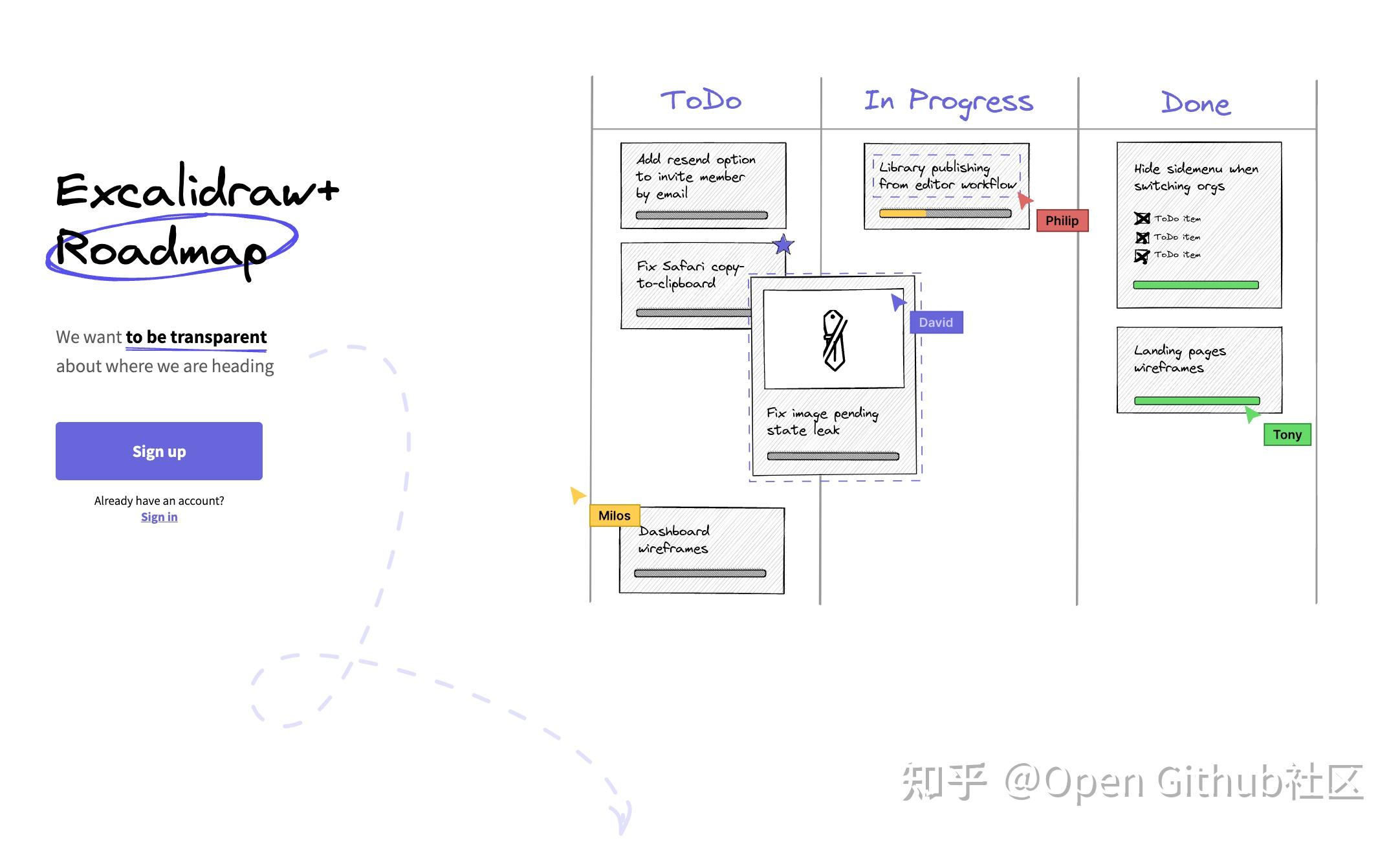 Draw.io、Visio、BoardMix、ProcessOn、VisionOn哪个流程图工具好用？ - 知乎