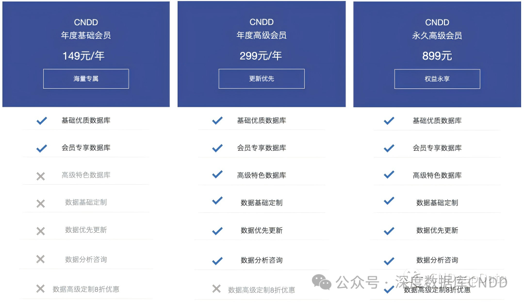 CNDD-0331 全球专利数据库之加拿大专利局数据（亿量级数据） - 知乎