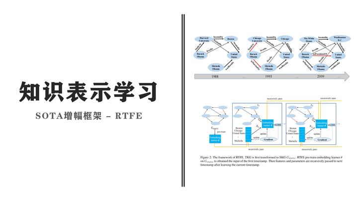 Paper Sharing | RTFE: SOTA模型增幅法宝 - 知乎