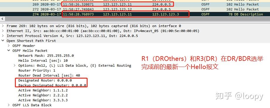 OSPF分享-DR/BDR详解 - 知乎