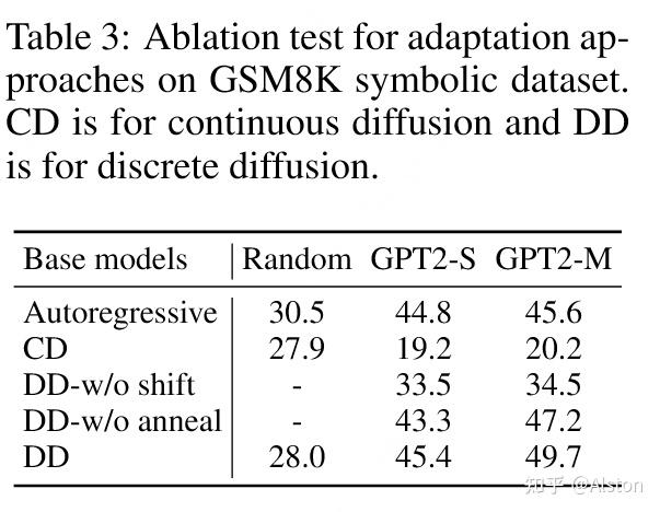 diffusion LM / D3PM - 知乎
