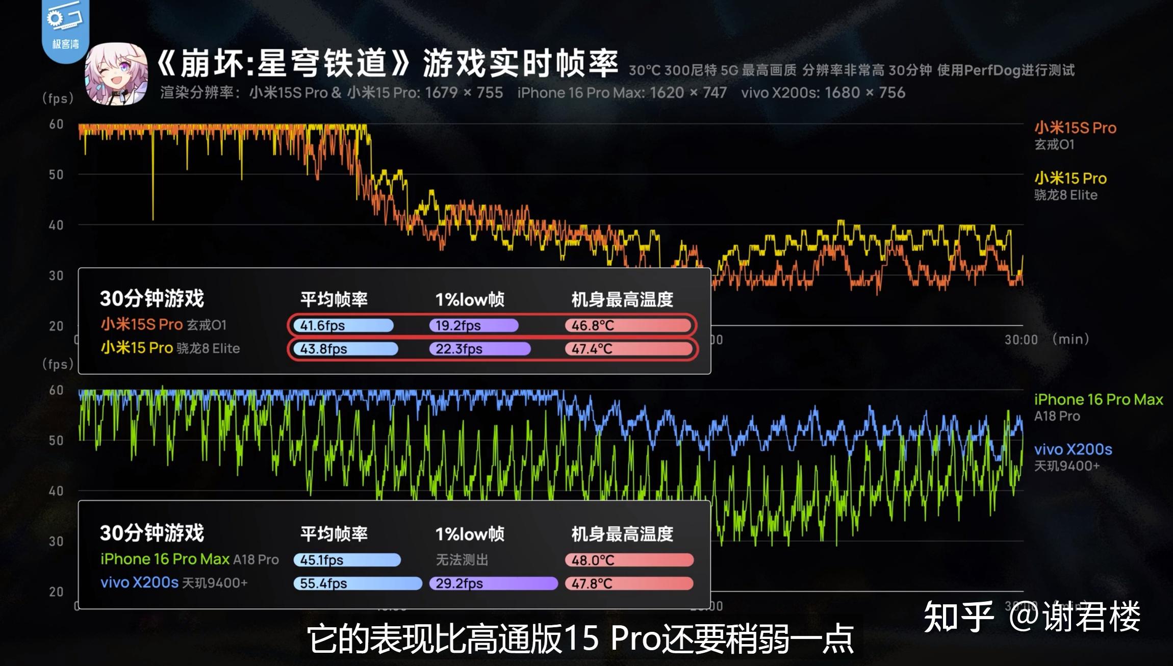 小米 15S Pro 首发玄戒 O1 芯片，5499元起，有哪些亮点值得关注，实际体验如何？ - 知乎