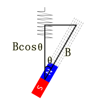 无刷电机民科级理解 - 知乎