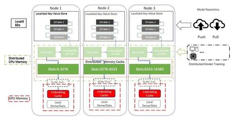 PBS/Torque + intel oneapi 跨节点并行问题 - 知乎