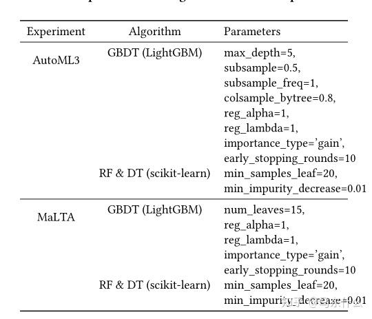 Adversarial Validation Approach to Concept Drift Problem in User Targeting Automation Systems - 知乎