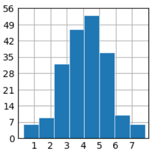 【Python学习笔记】Matplotlib-15幅图绘制 - 知乎