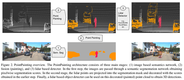 PointPainting-《Sequential Fusion for 3D Object Detection》论文解读 - 知乎