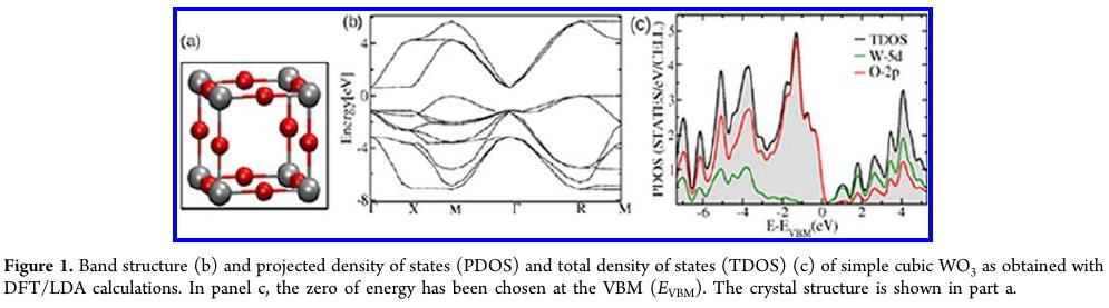 CP2K Tutorial - Band Structure calculations - 知乎