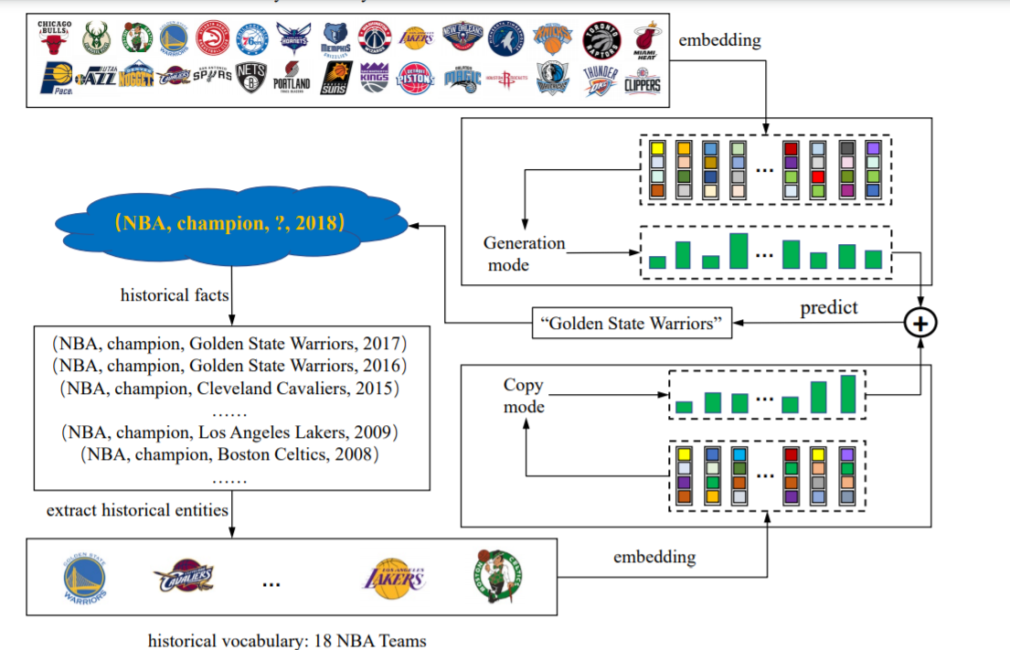 AAAI2021 时序知识图谱论文译读（时序知识图谱论文梳理二） - 知乎