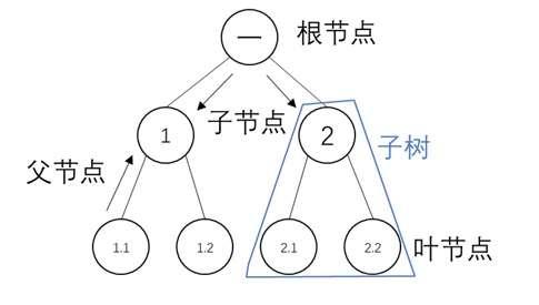 如何看待 Kaiming He 最新提出的 Fractal Generative Models ？ - 知乎