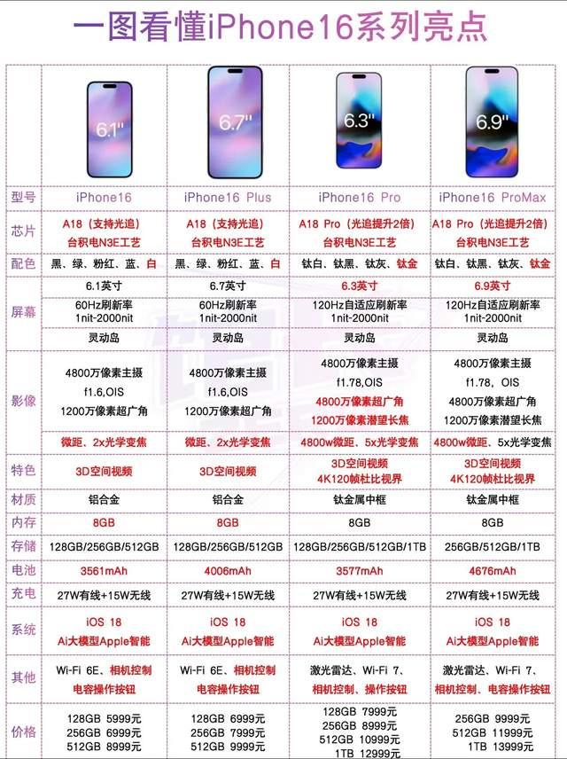iPhone 16 Pro 相机四大重磅升级，升级后有哪些新功能？ - 知乎