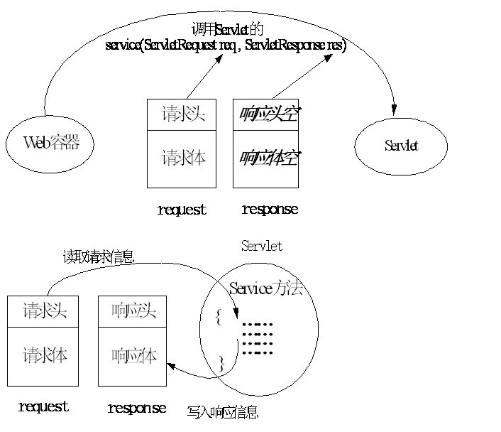 tomcat与servlet - 知乎