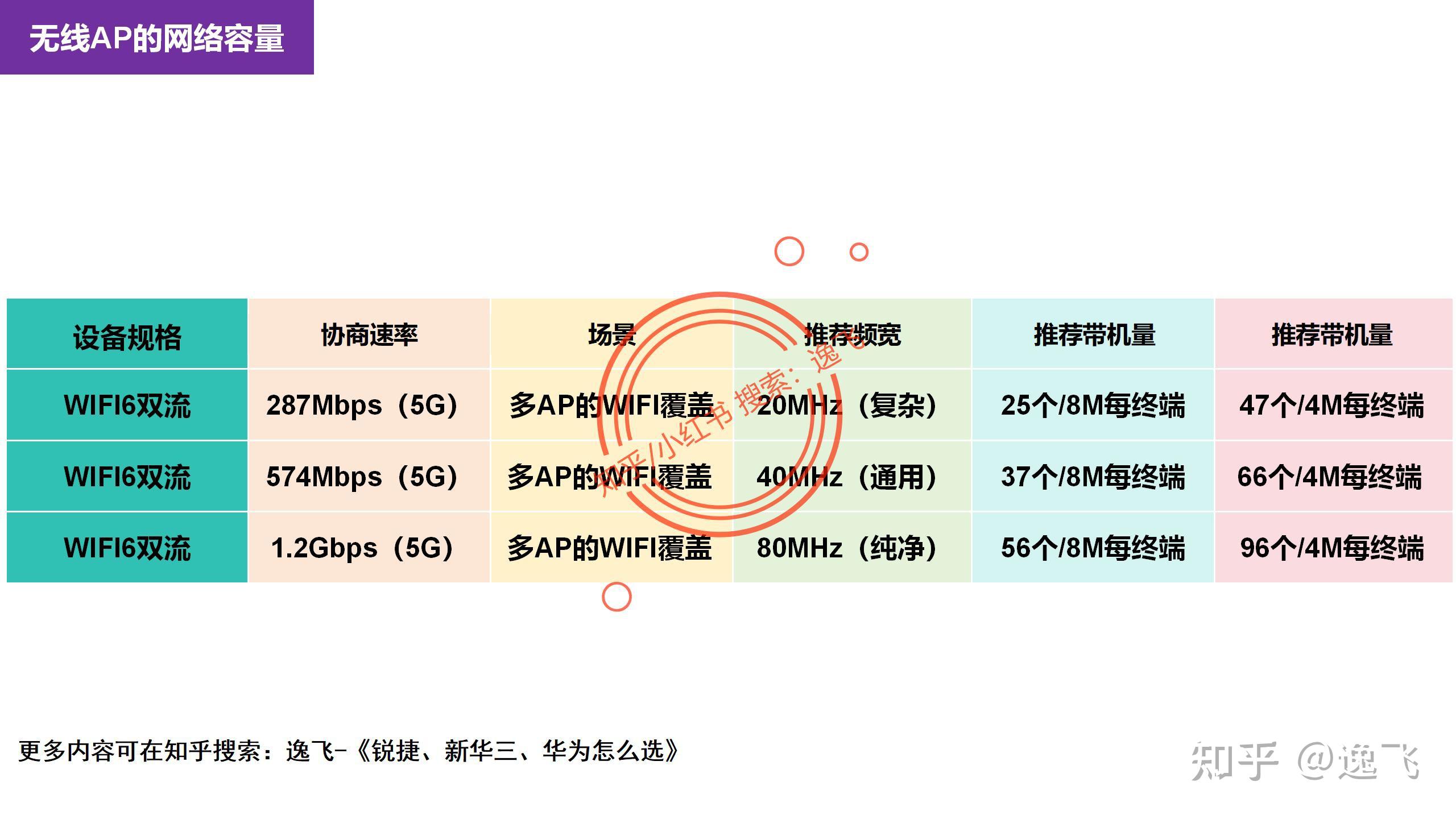 ac+ap选择问题?h3c mini还是 tplink? - 知乎