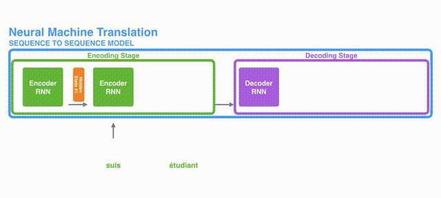 【小白学习笔记】Pytorch之Seq2seq（1）：搭建基本模型 - 知乎