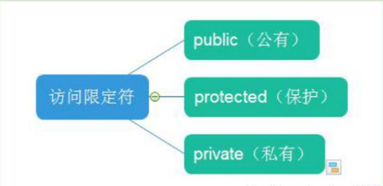 C++的三种继承方式:public,protected,private - 知乎