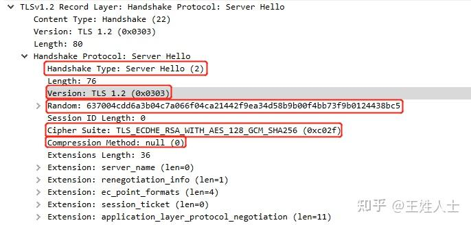 TLS协议--1） - 知乎