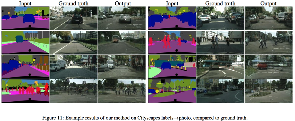 《Image-to-Image Translation with Conditional Adversarial Networks》阅读笔记 - 知乎