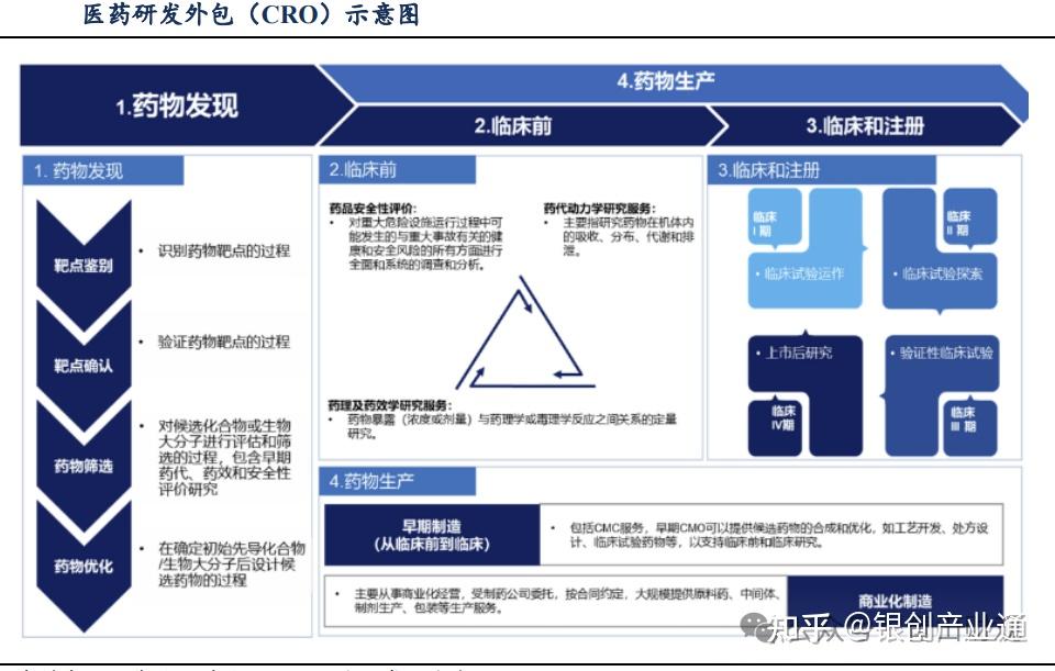 CRO+CDMO火了！2025核心公司&数据出炉 - 知乎