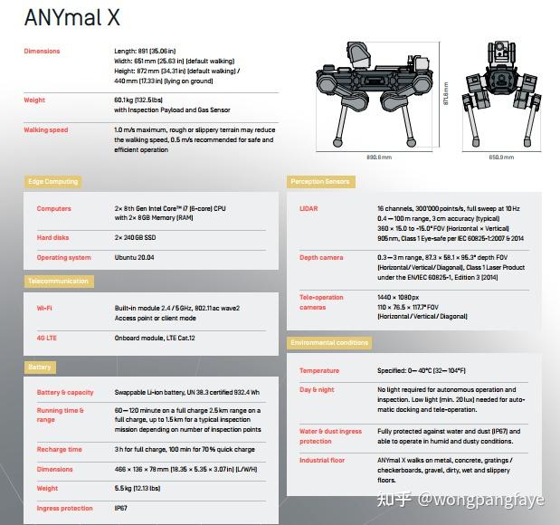 四足机器人 ANYmal 解锁新技能，它的表现如何？ - 知乎