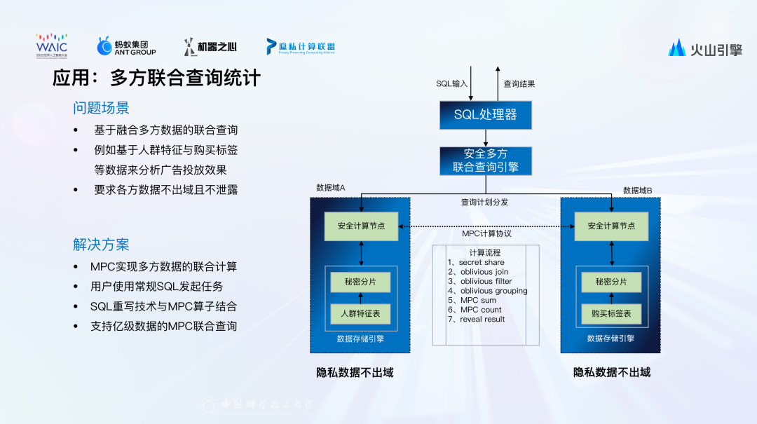火山引擎数据安全中心Jeddak隐私计算平台在行业的实践与探索 - 知乎