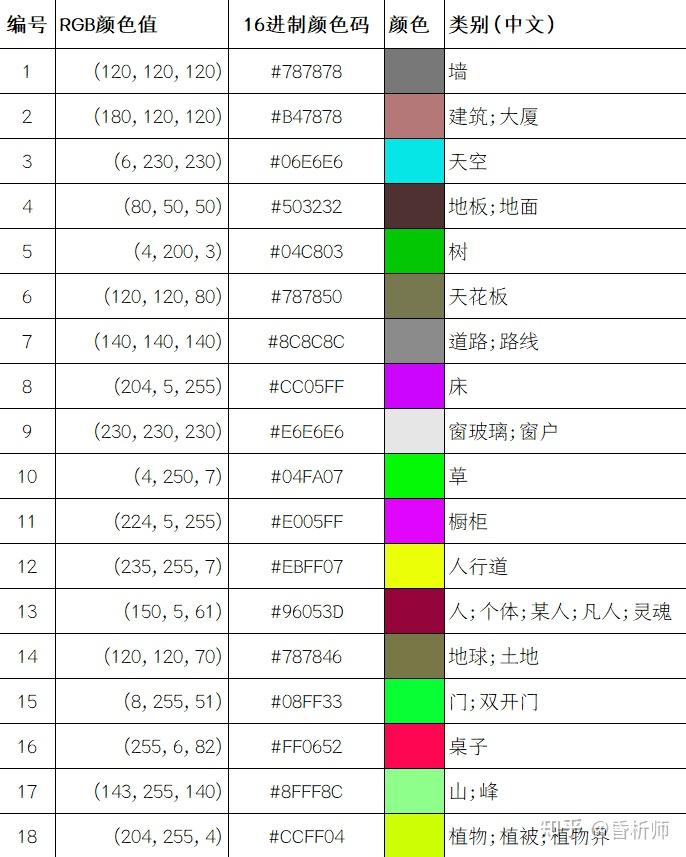 张阿姨也能看懂的Controlnet简明教程（Stable Diffusion最强插件） - 知乎