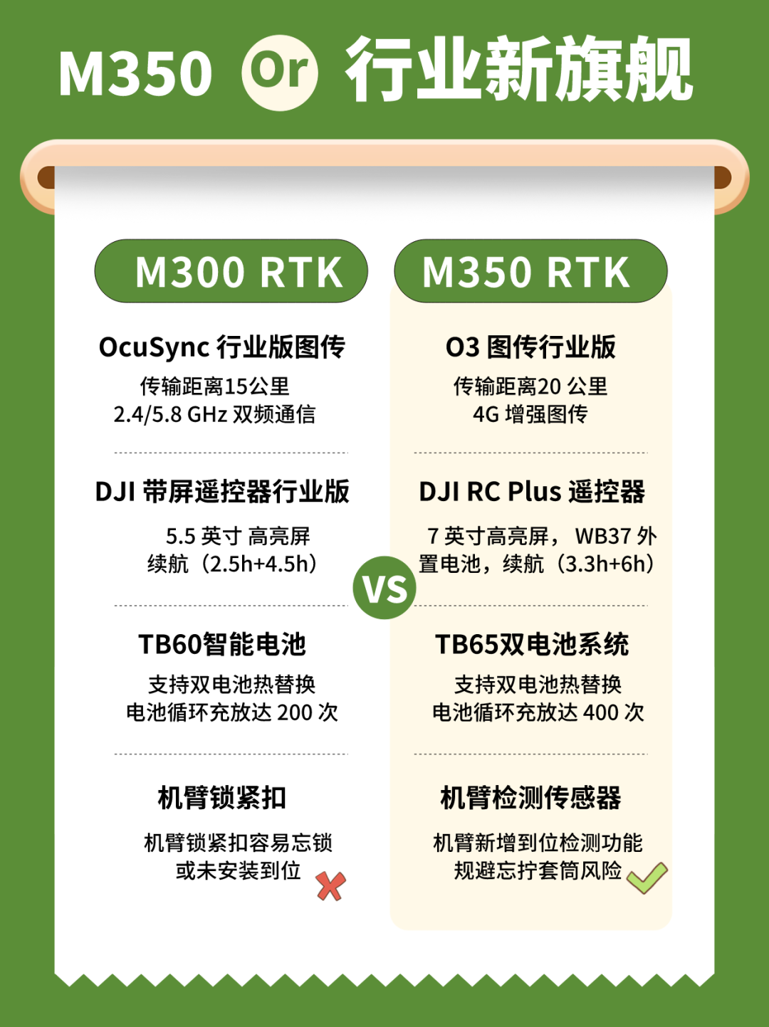 帆陌飞保 DJI M350 保障方案发布，意外炸机都能保！ - 知乎