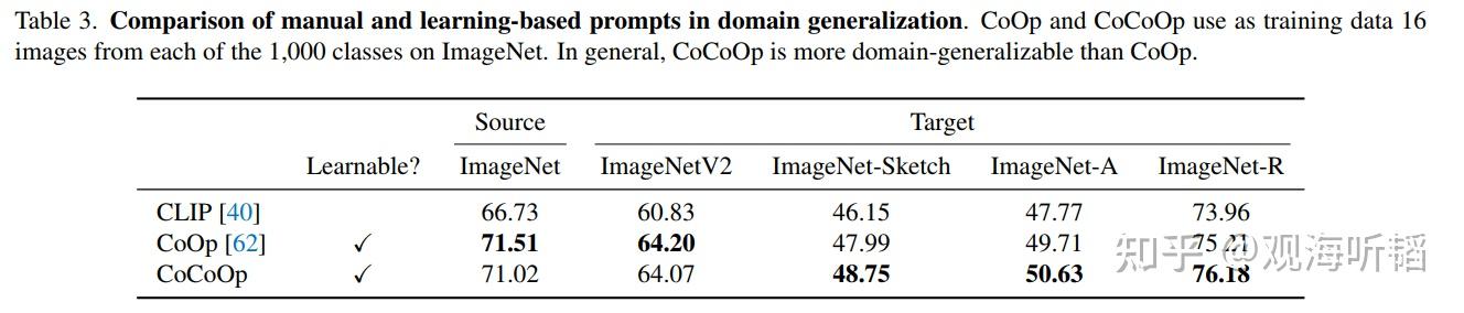 【论文精读】CoCoOp——Conditional CoOp - 知乎