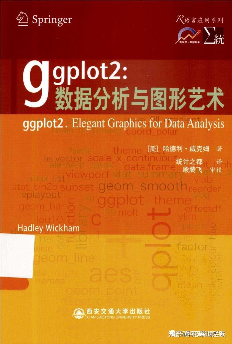 ggplot2绘图学习 小提琴图 - 知乎