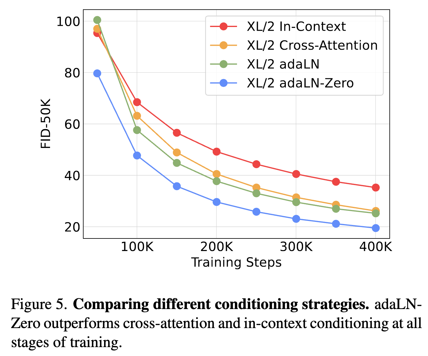 64. Sora 基础工作之 DiT: transformer 结合 diffusion 经典之作 - 知乎