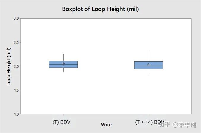 绝缘金钯铜线应用于( Ultra-Low-Loop) ULL线弧封装工艺和验证改进流程 - 知乎
