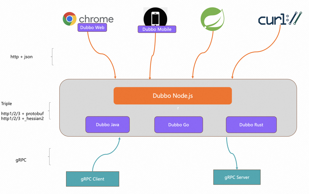 Apache Dubbo 首个 Node.js 3.0-alpha 版本正式发布 - 知乎