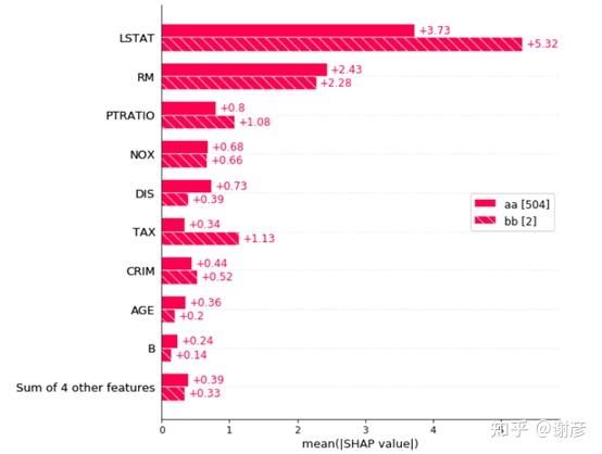 SHAP解释模型 - 知乎