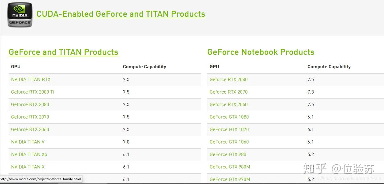 Could Not Load Dynamic Library Cudart64 101 Dll 知乎