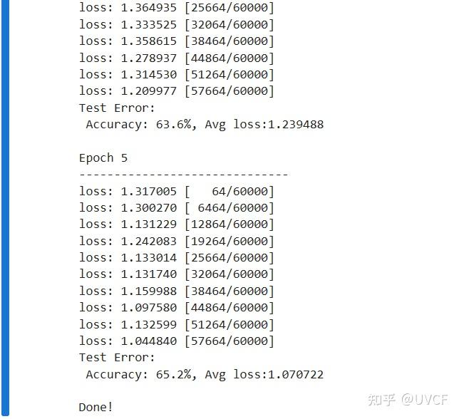 pytorch入门笔记(2)——快速入门 - 知乎