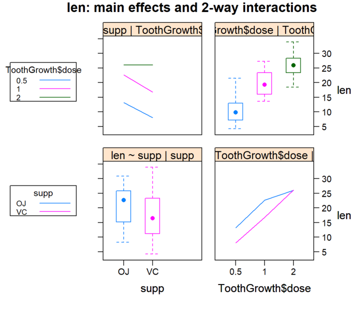 第9章 方差分析-双因素方差分析、重复测量方差分析、多元方差分析、用回归来做ANOVA - 知乎