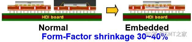干货分享丨Wafer半导体先进封装技术发展过程及芯片载体新材料介绍（2023精华版） - 知乎