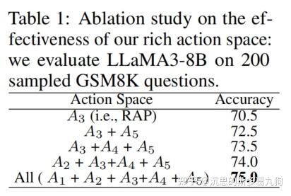 03 论文rStar：Mutual Reasoning Makes Smaller LLMs Stronger Problem-Solvers ...