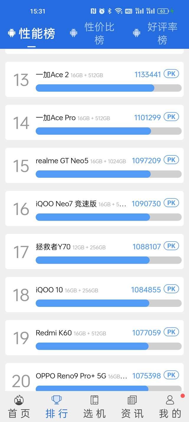 2000元预算最值得买手机， 一加Ace 2和红米K60谁更强？ - 知乎