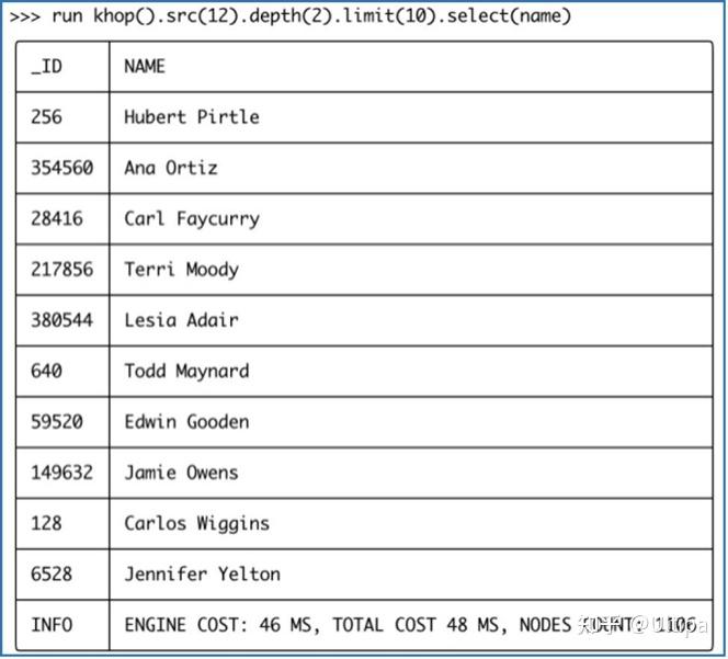 如何看待 GQL Standard （标准图论查询语言）？ - 知乎
