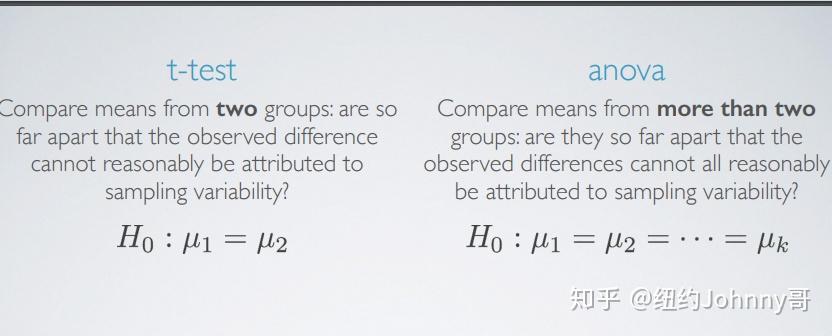 ANOVA 和 T-test的区别是什么？ - 知乎