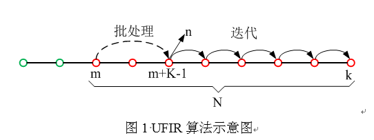 Unbiased Finite Impulse Response UFIR Filter 到底是什么？ - 知乎