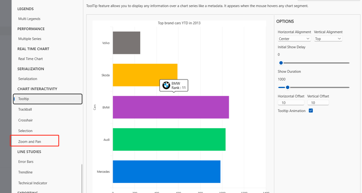 WPF Syncfusion控件（图表部分）简介 - 苏州の酱醋茶 - 博客园
