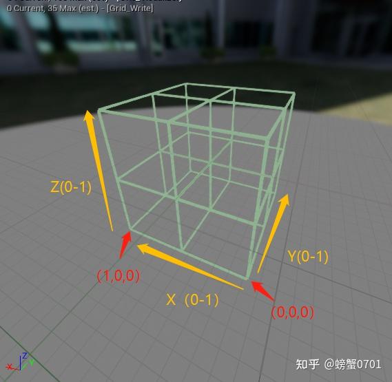 Niagara Neighbor Grid 3D 相关节点的解读 和原理（一） - 知乎